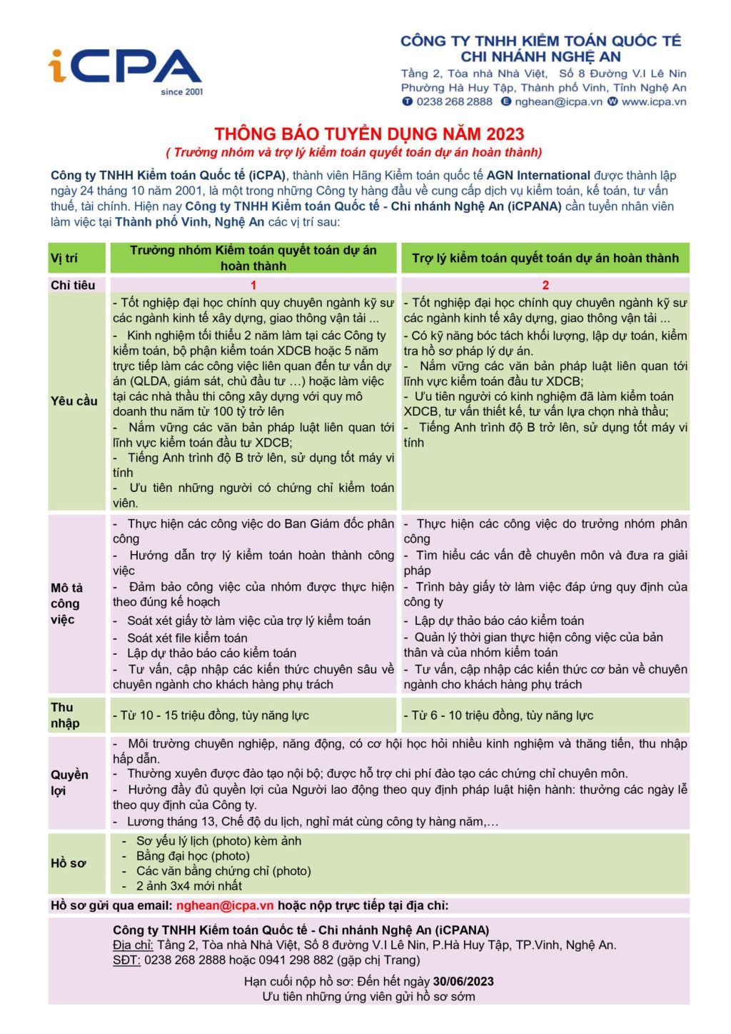 Nghề nghiệp – iCPA